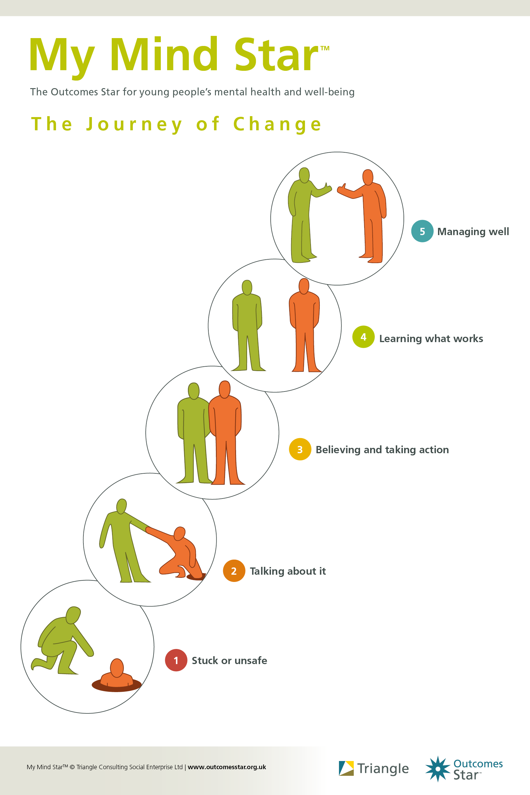 My Mind Star pillar | Outcomes Star™