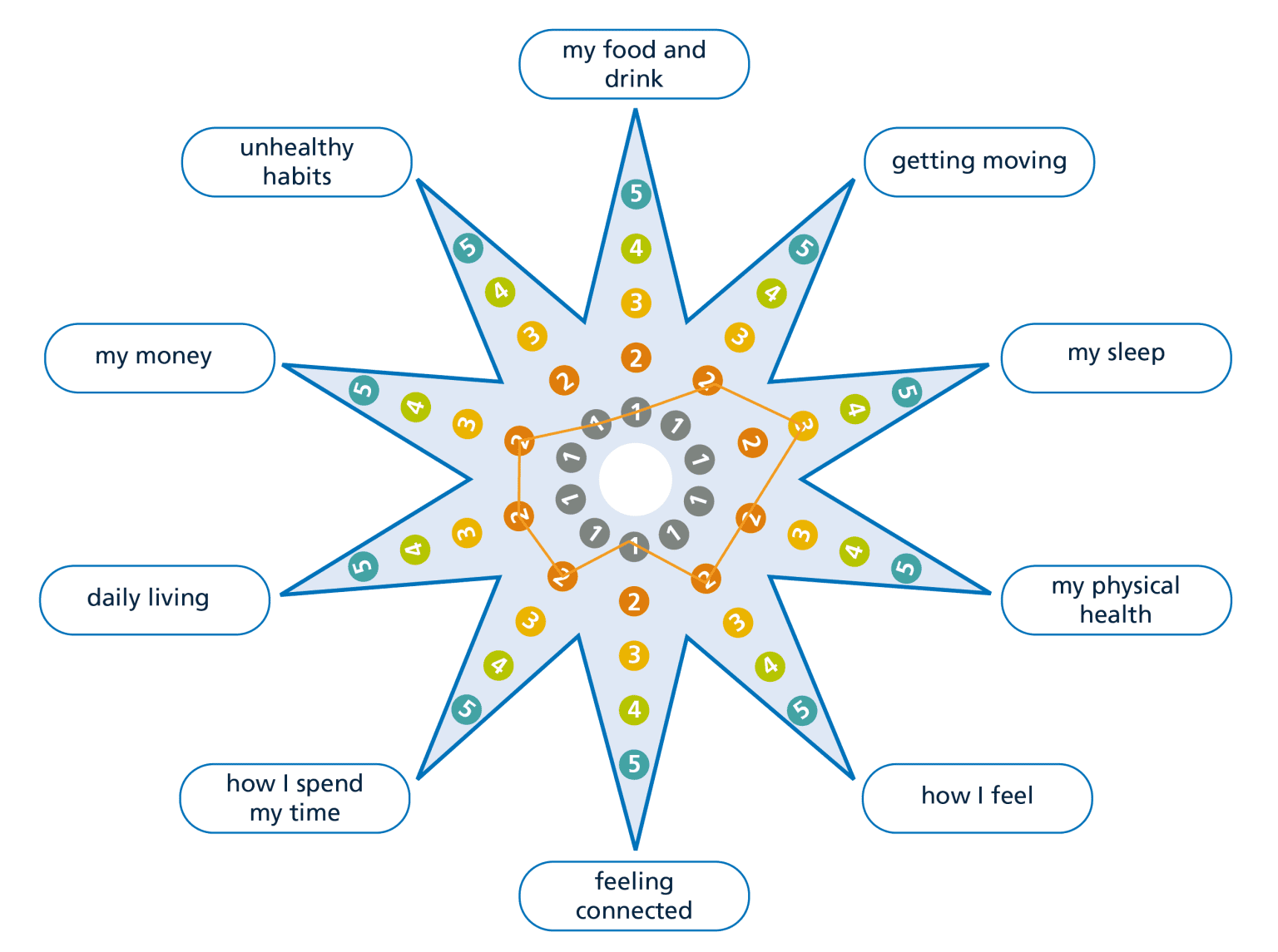 My Wellness Star | Outcomes Star™