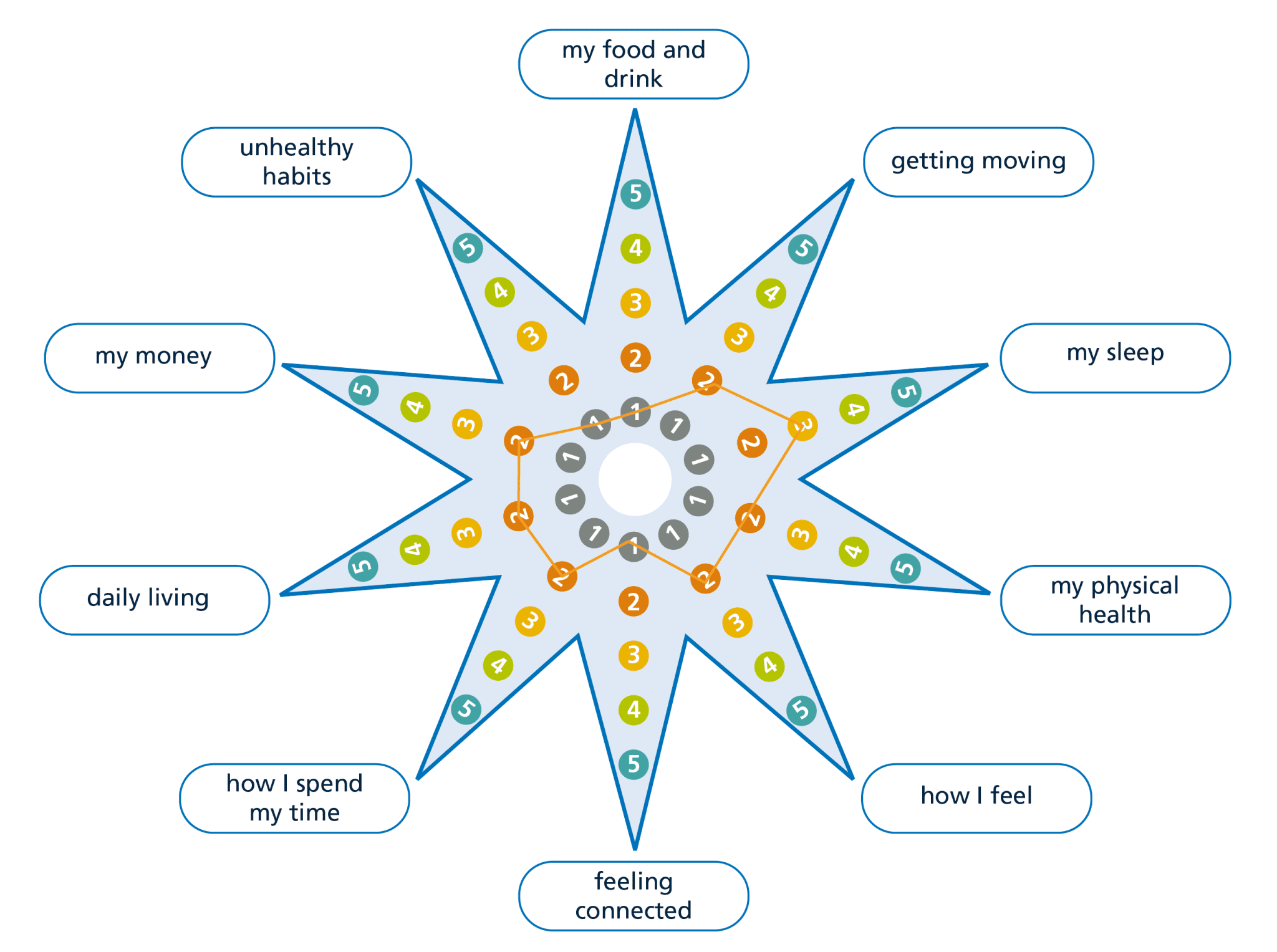 My Wellness Star | Outcomes Star™