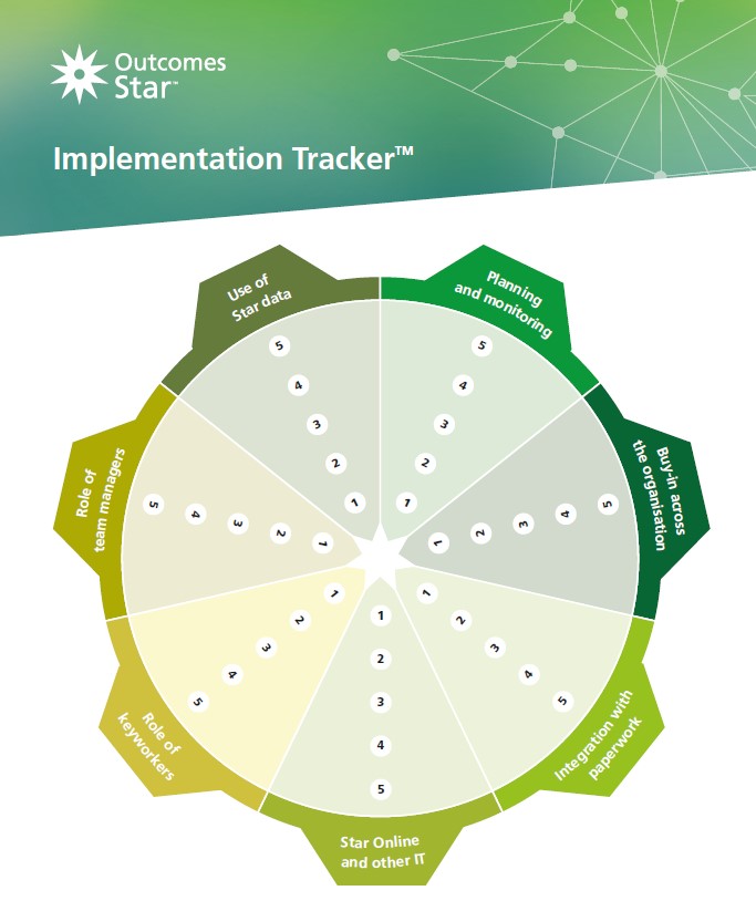 Implementing the Star - Outcomes Star