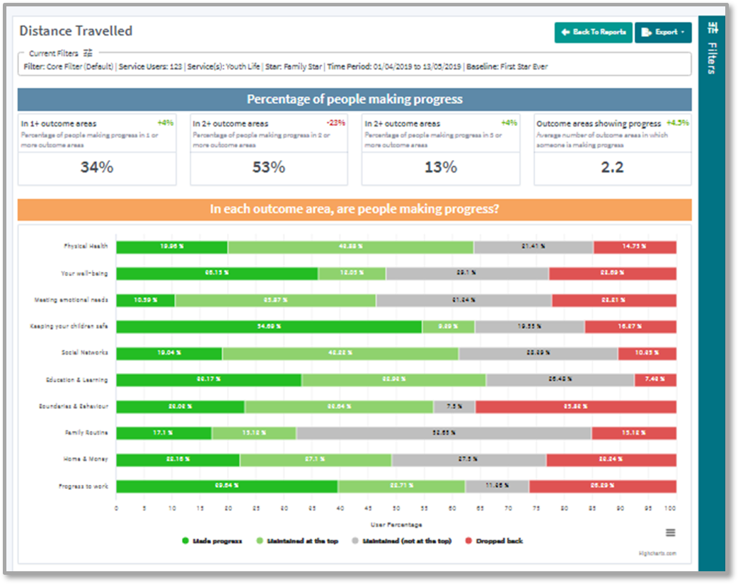 An update on our redevelopment of the Star Online | Triangle