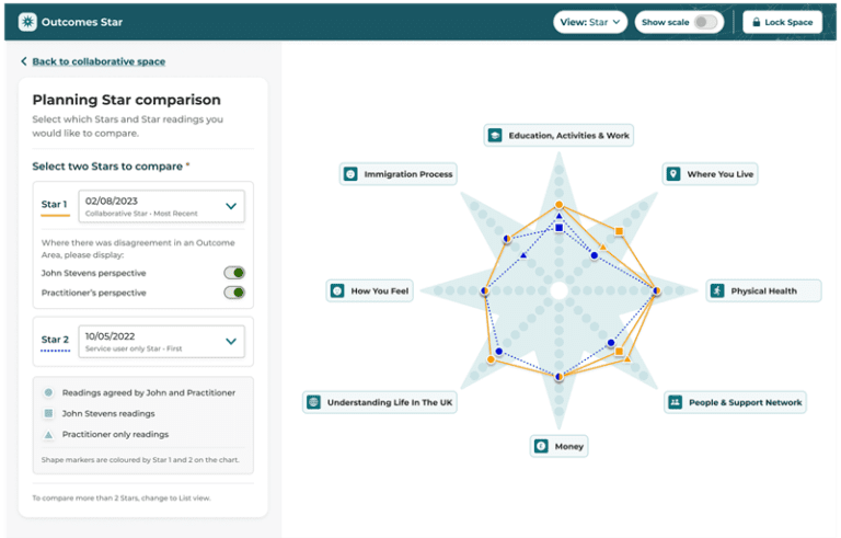 Software | Outcomes Star™